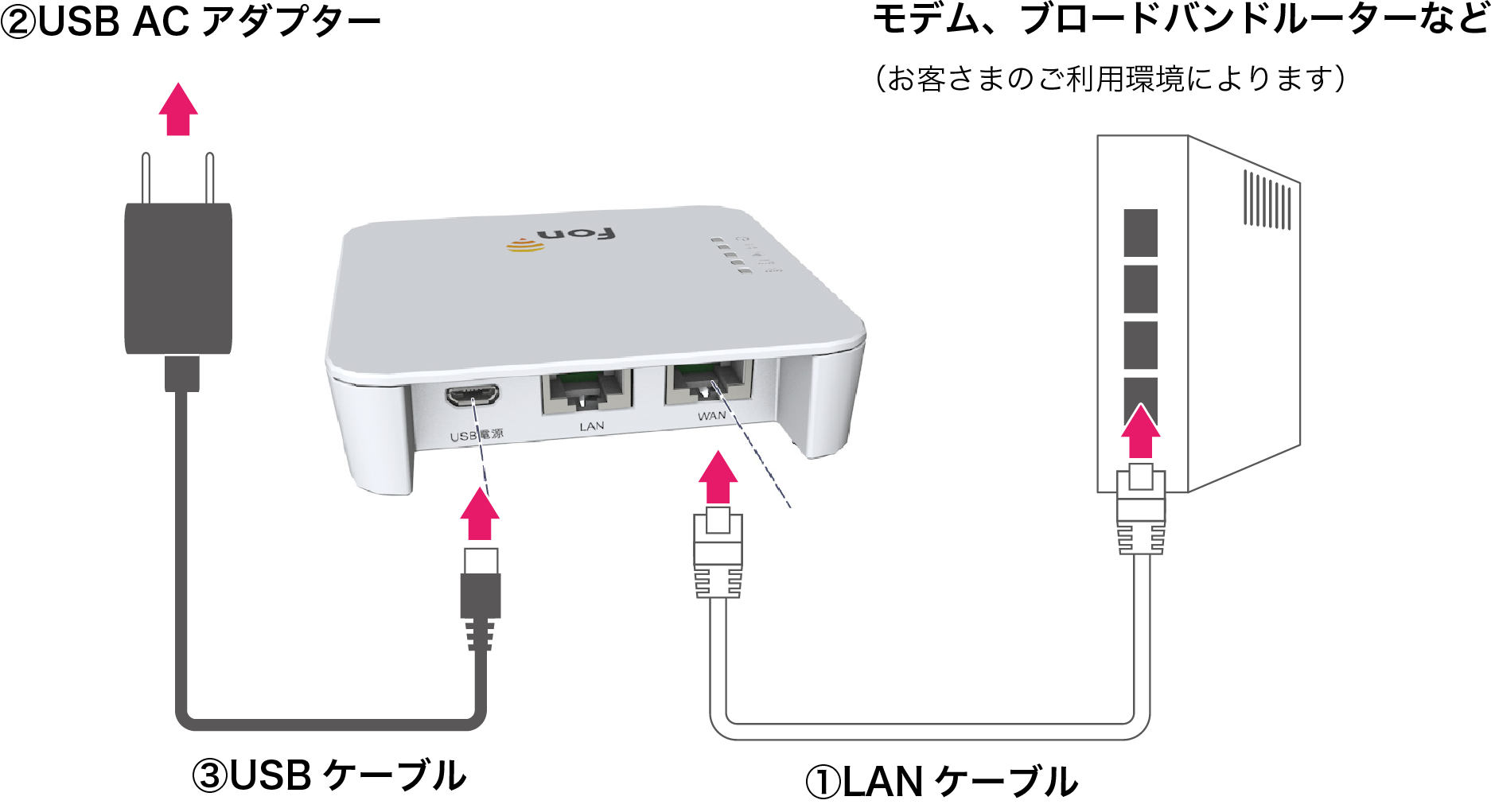 Fon AC wave2 mini | フォン・ジャパン: 世界最大級のWi-Fiサービスプロバイダー